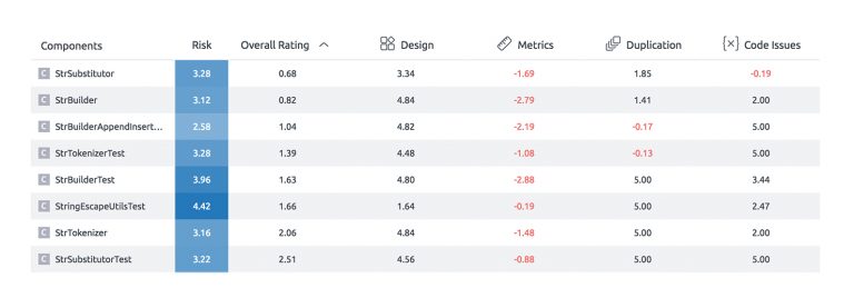 Quick Start – Embold Help Center