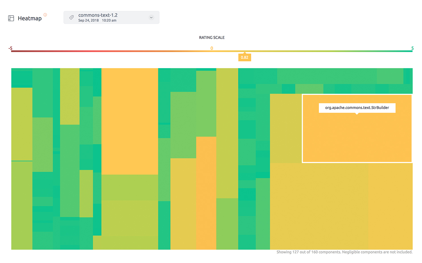 View and Interpret the Heatmap – Embold Help Center