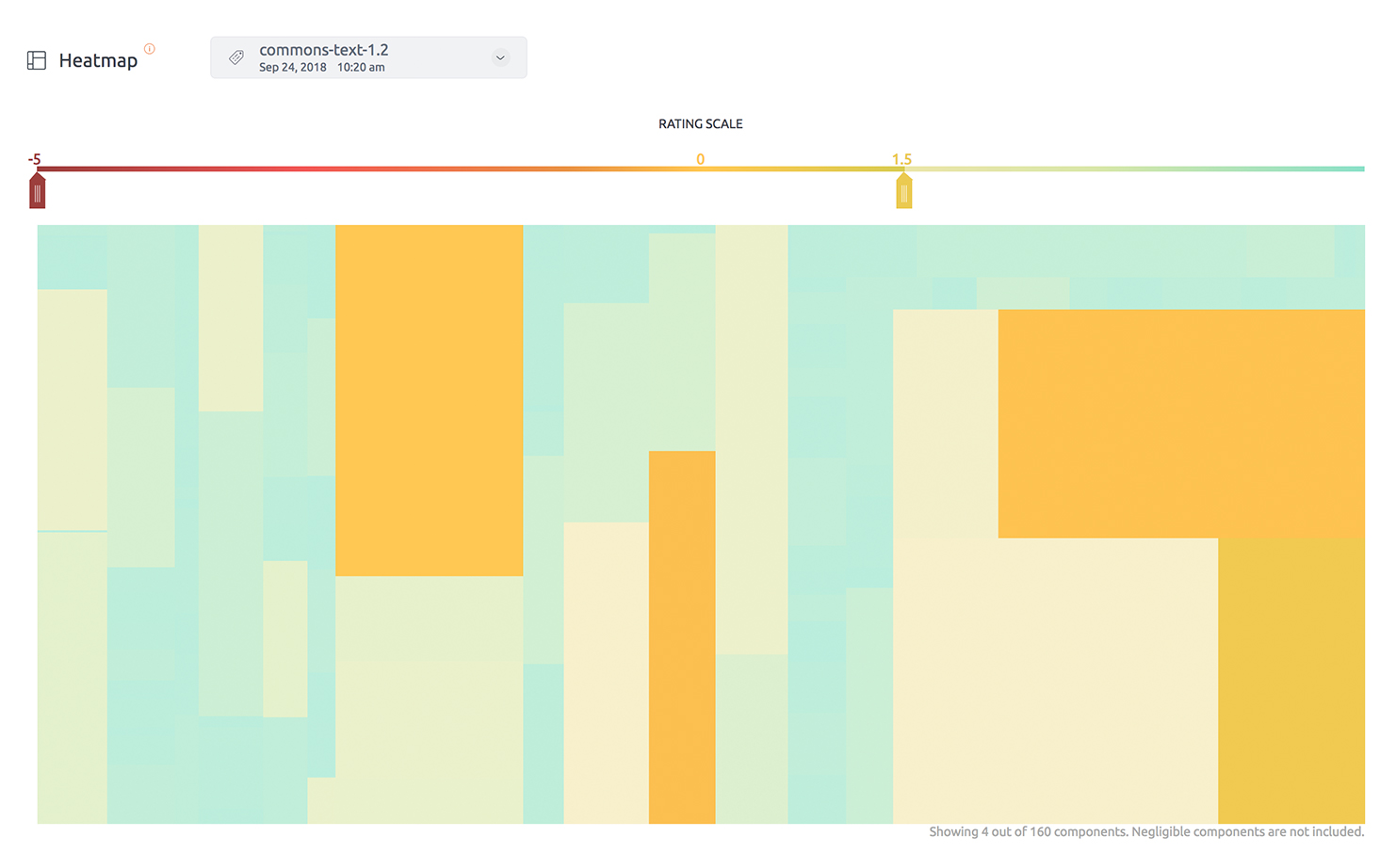 View and Interpret the Heatmap – Code Quality Docs
