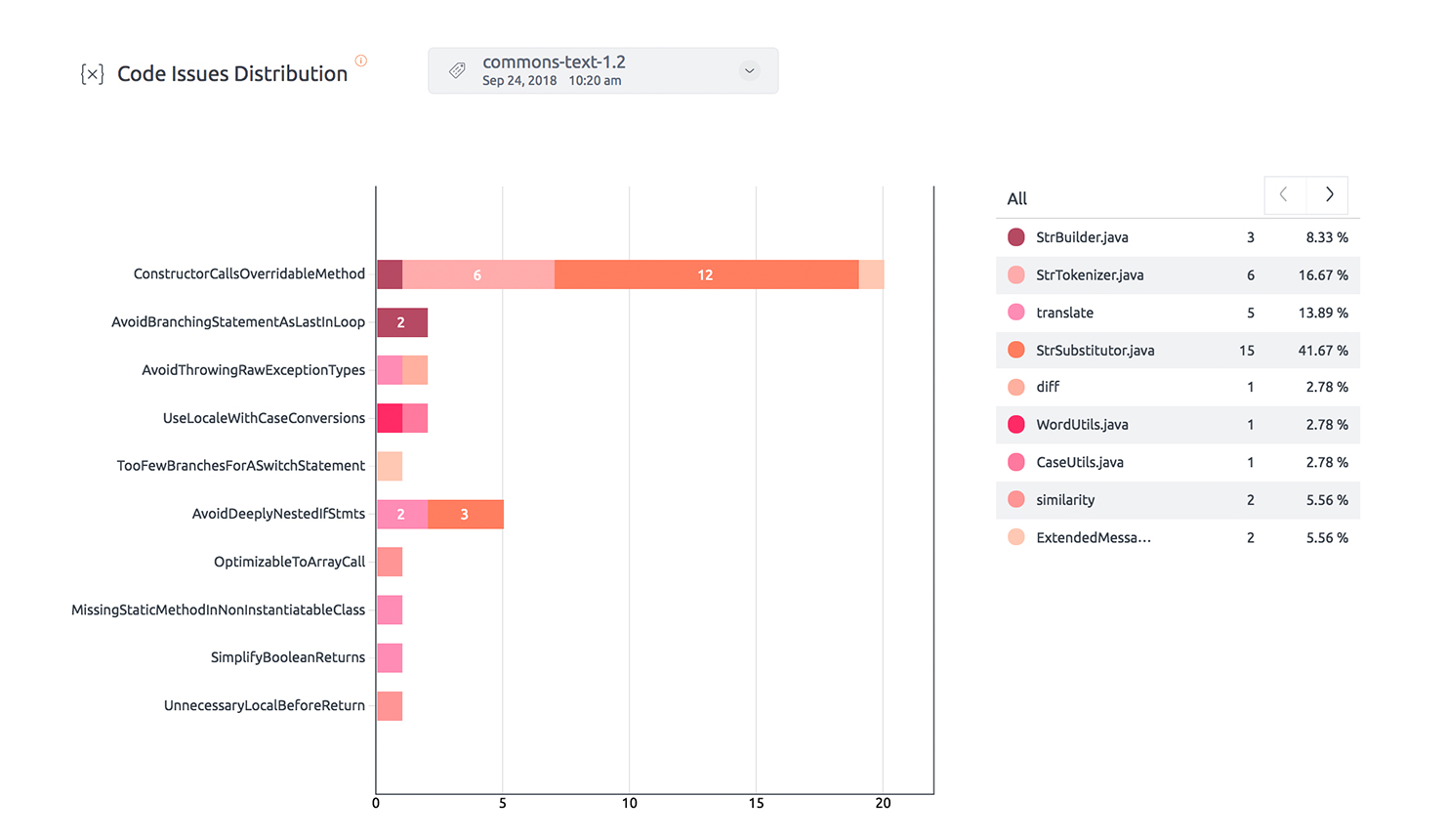 Embold (V2) Quick Start Guide – Embold