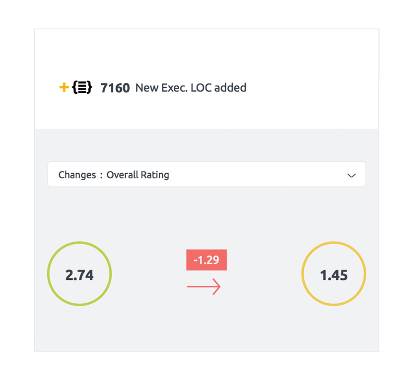 Quick Start – Code Quality Docs