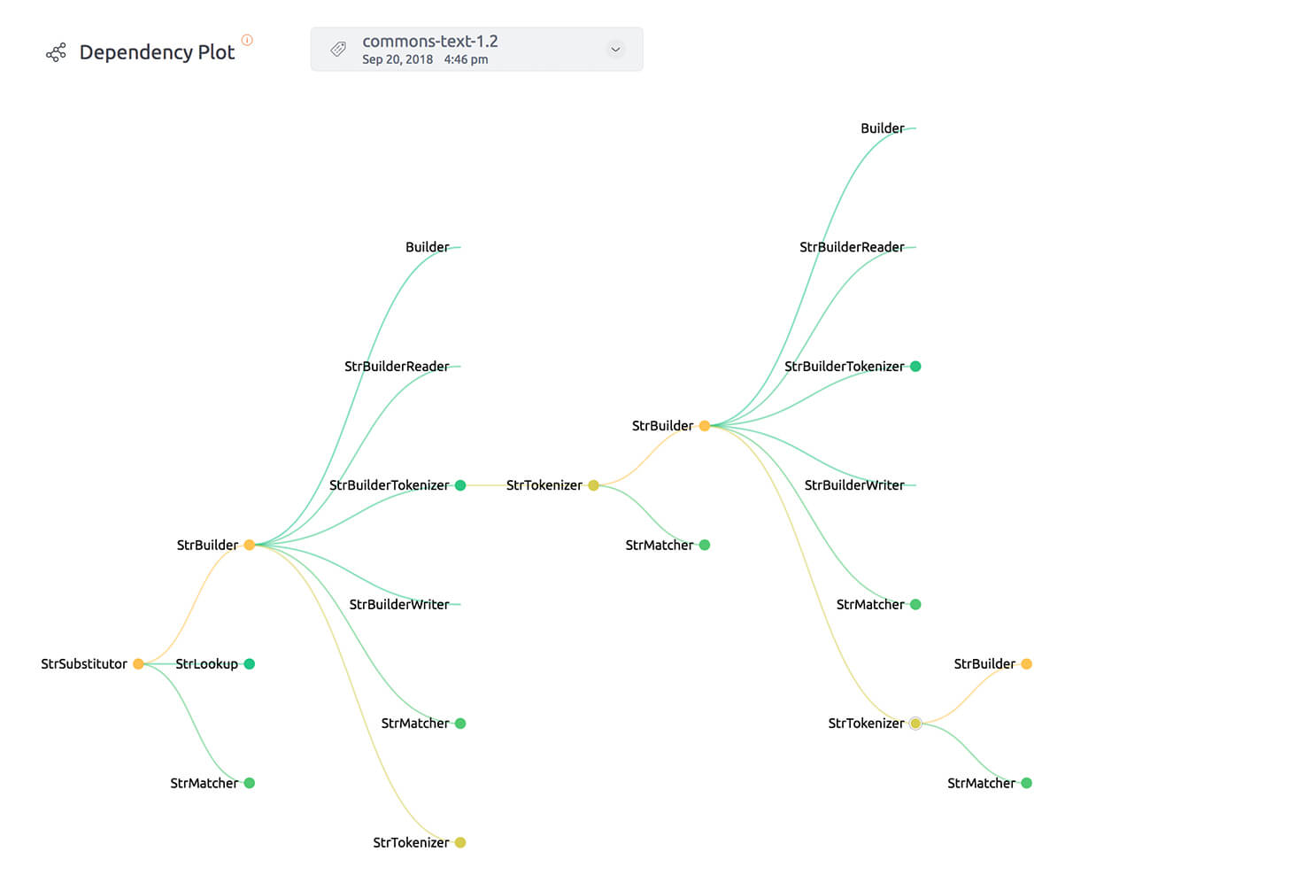Quick Start – Code Quality Docs