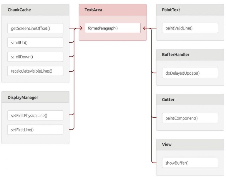 Anti-patterns – Code Quality Docs