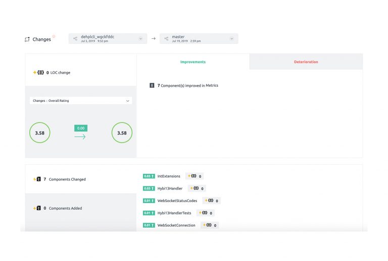 Changes between two versions of code – Code Quality Docs