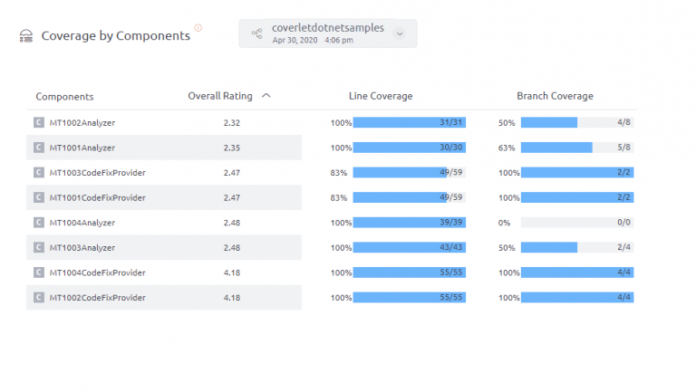 Installation and Backup Guide – Embold Help Center